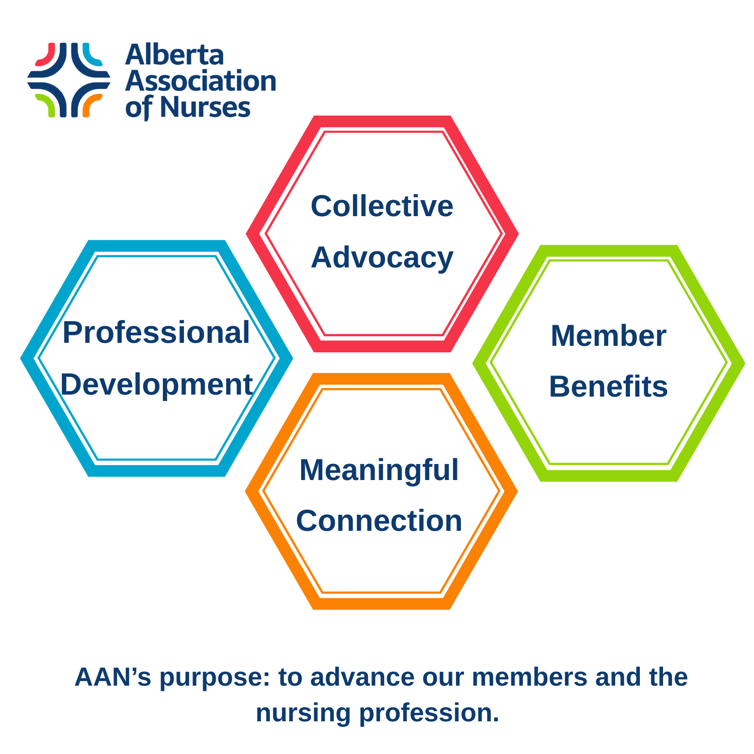 AAN Purpose - Alberta Association Of Nurses
