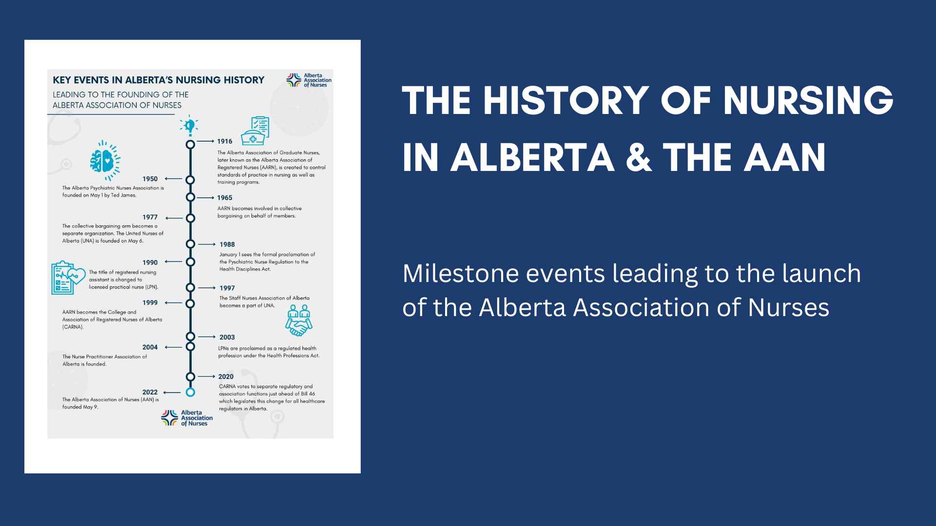 The history of nursing in Alberta & the AAN - Alberta Association Of Nurses
